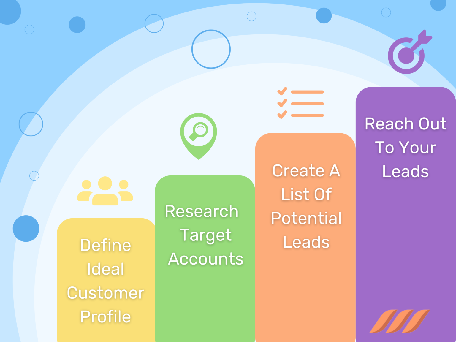 5 Steps to Build a Prospecting Plan [+8 Prospecting Methods] | Dripify