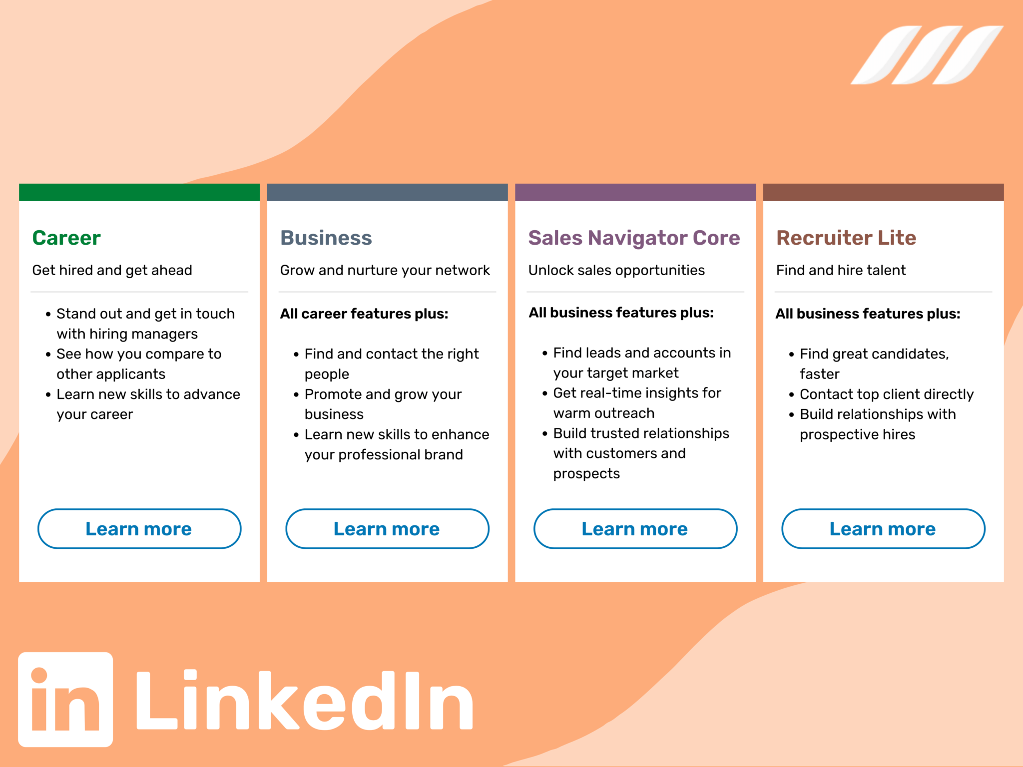 How to Write a LinkedIn Message [Message Templates] | Dripify