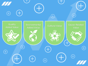 Add Value to Your Business [10 Tips] | Dripify