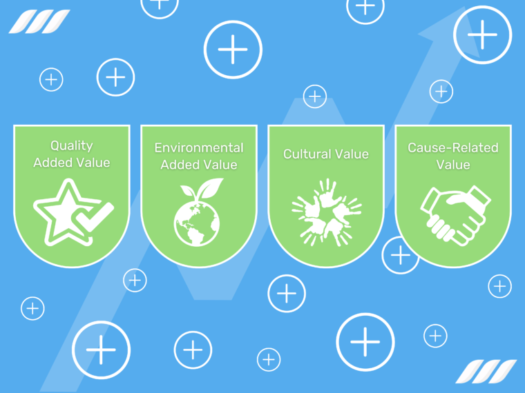 Add Value to Your Business [10 Tips] | Dripify