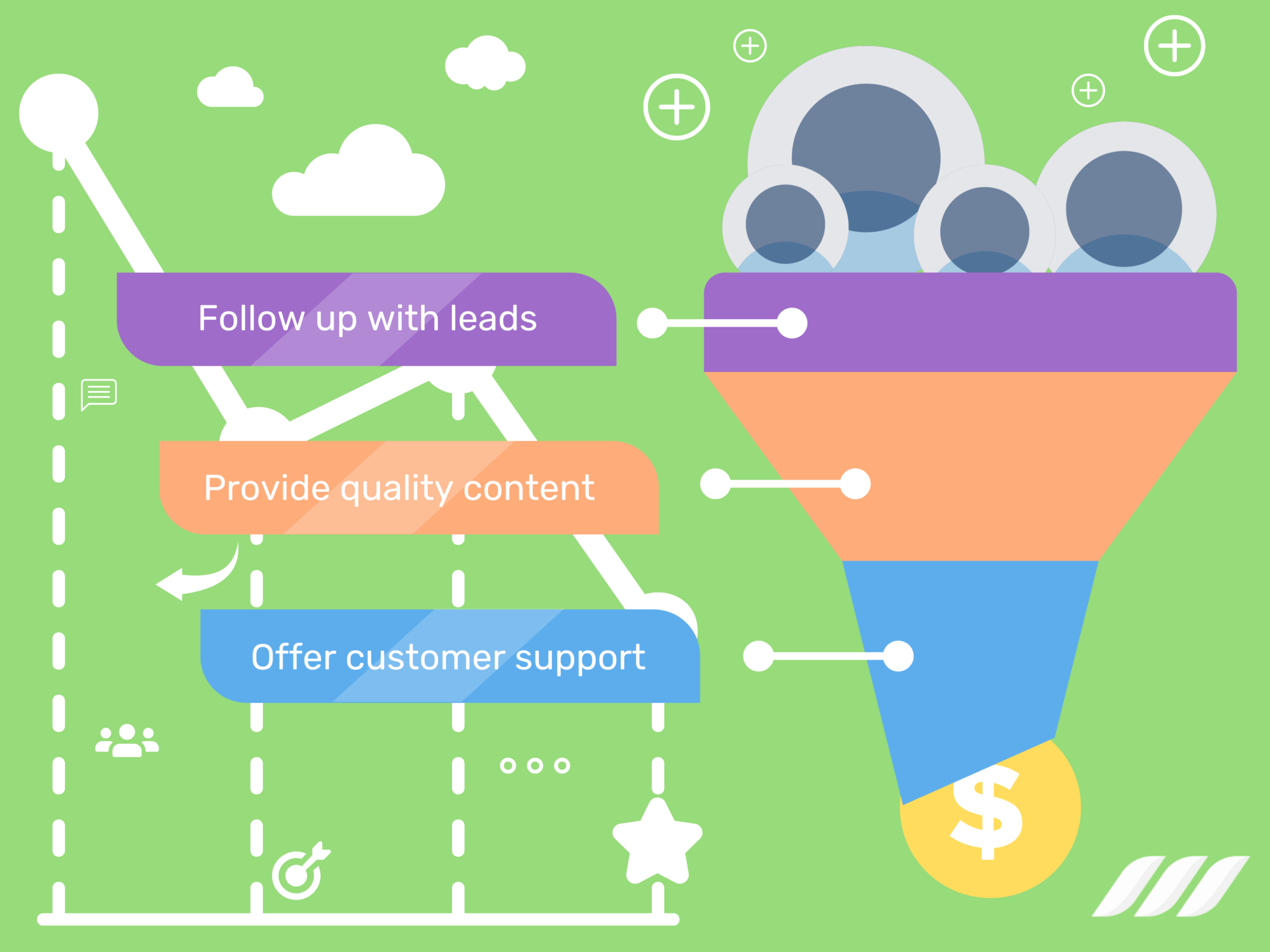 Convert Leads Into Customers [10 Strategies] | Dripify