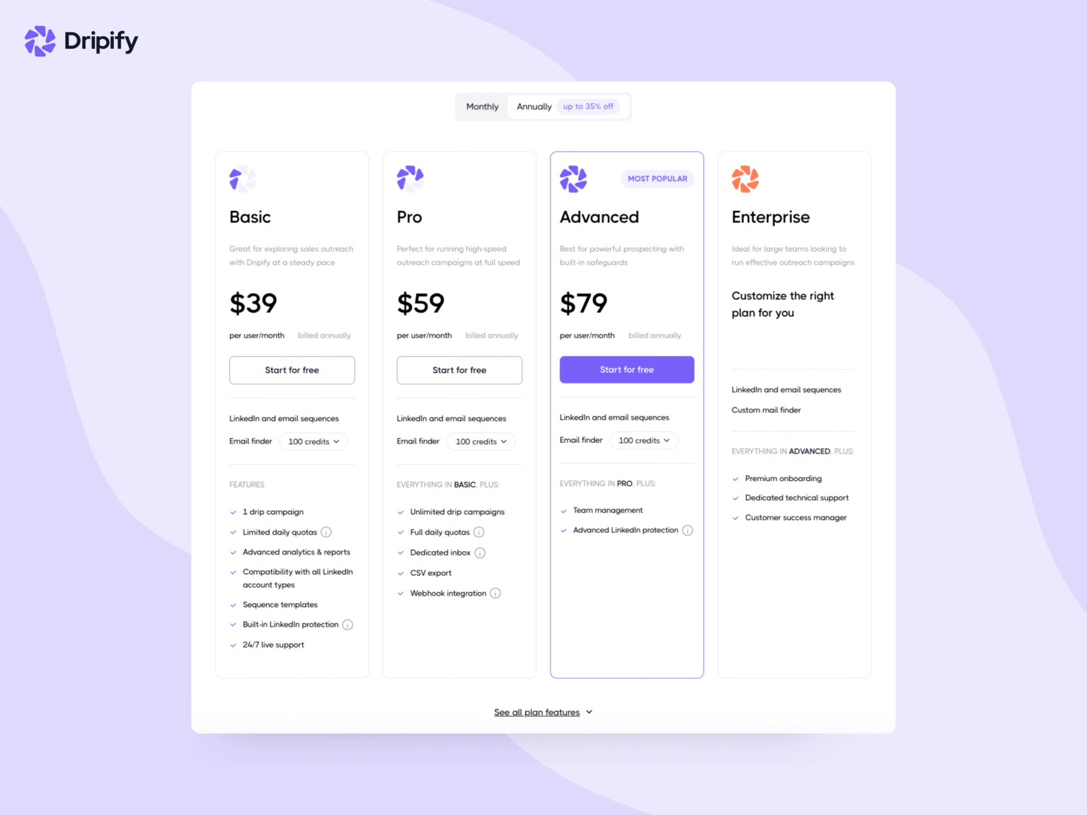 Why Businesses Need Dripify Sales Automation Software | Dripify