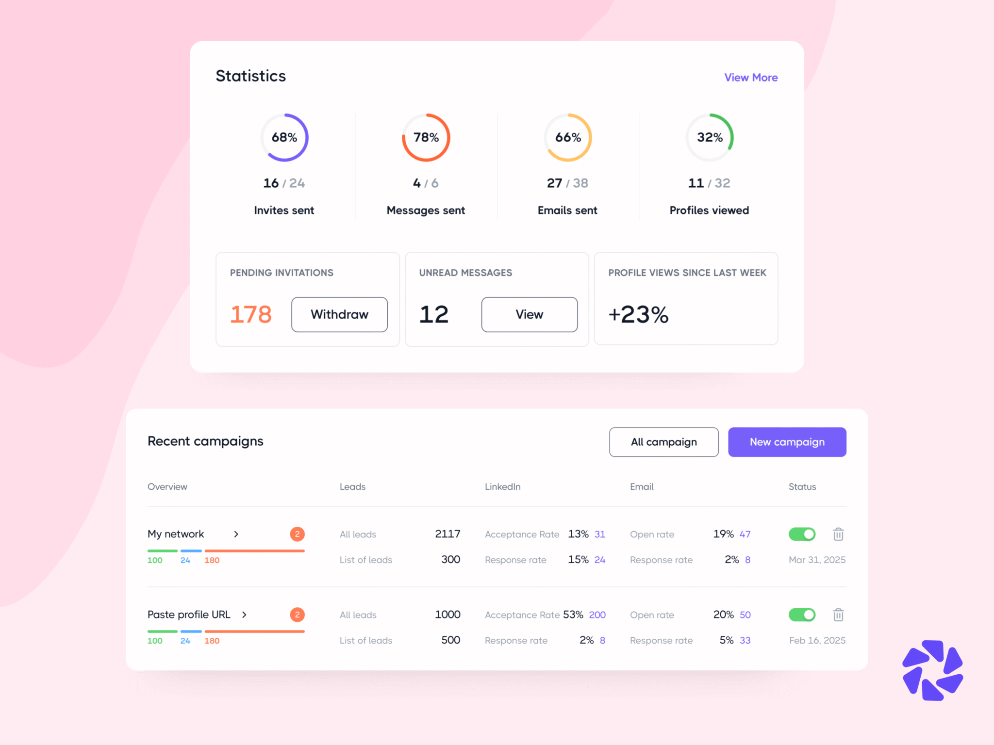 Why Businesses Need Dripify Sales Automation Software | Dripify