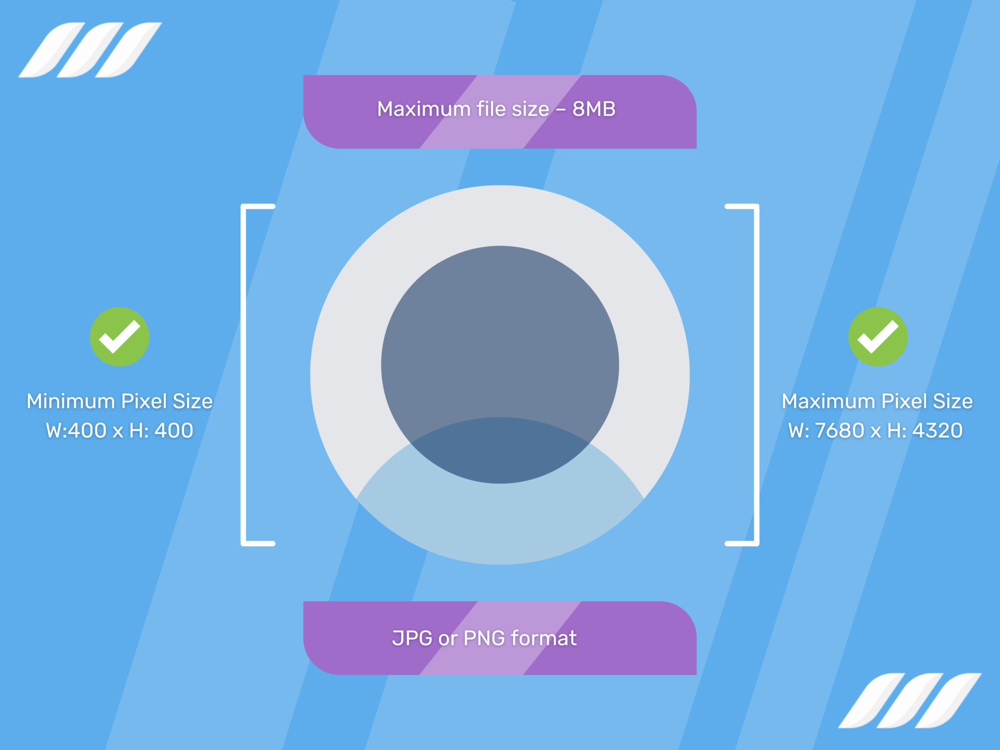 LinkedIn Profile Image: Requirements & Examples | Dripify