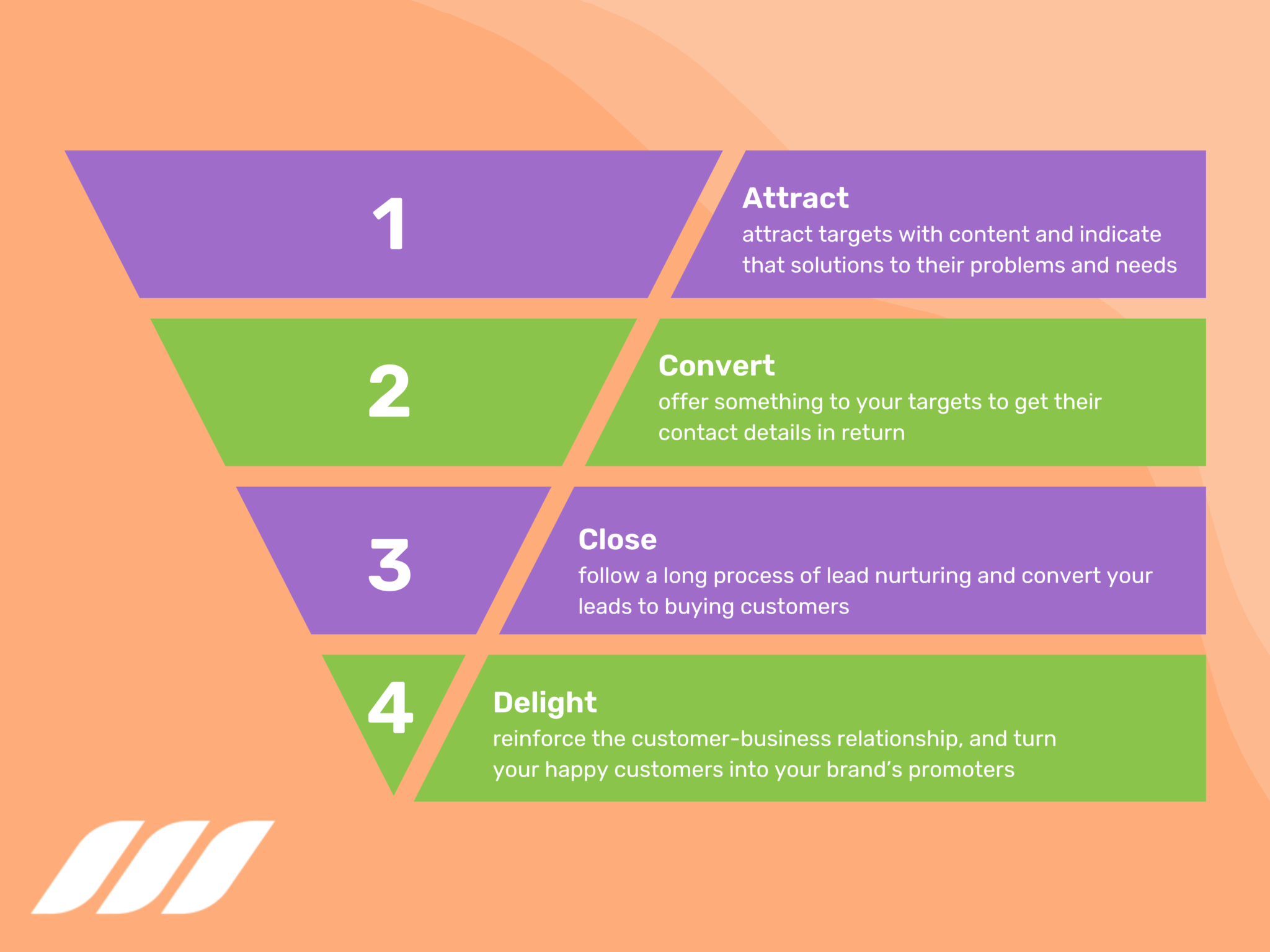 Inbound Marketing Funnel Comprehensive Guide | Dripify