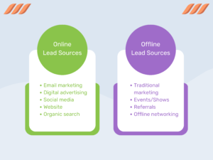 Lead Source: Where Does a Client Come From? | Dripify