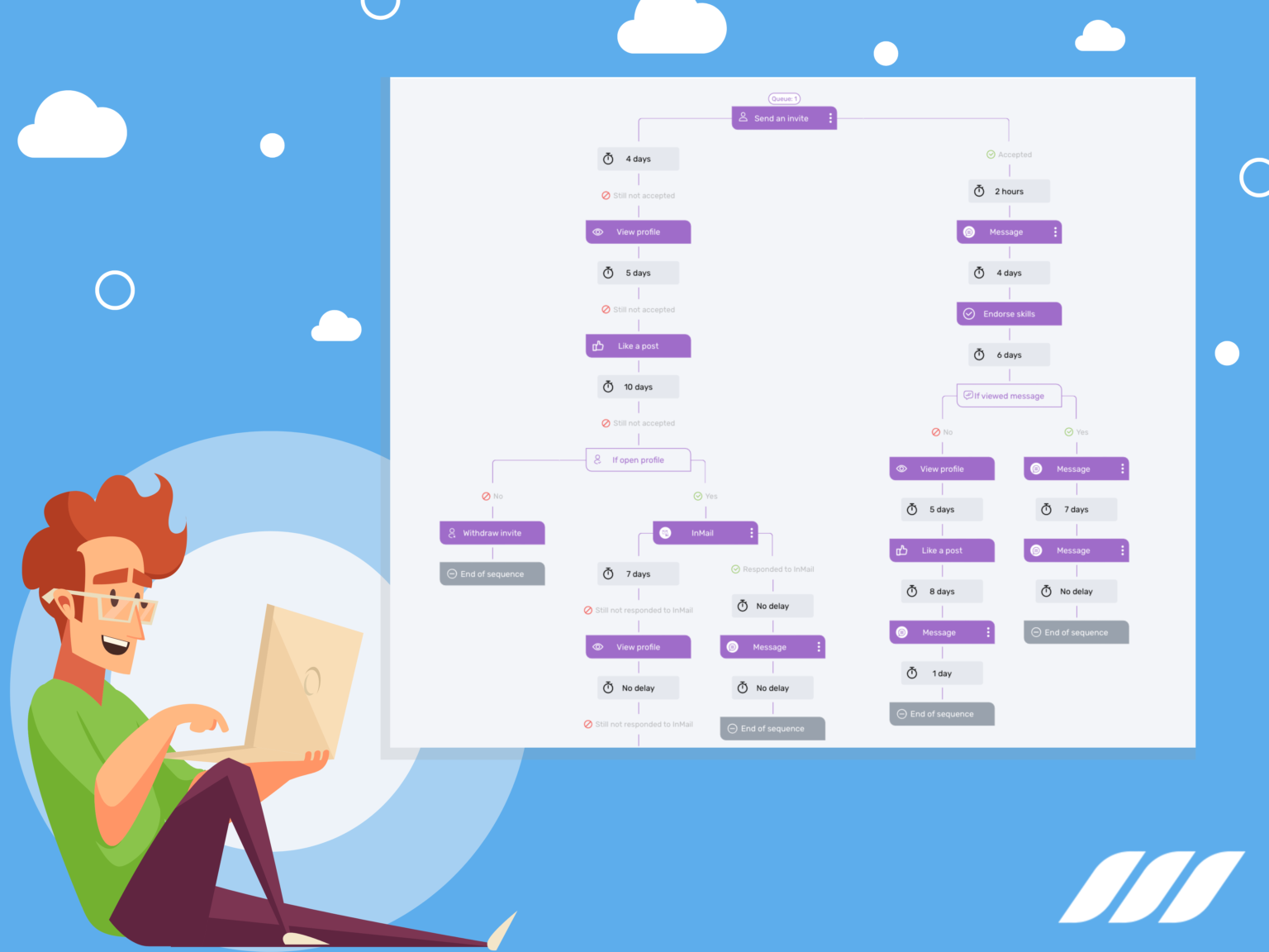 32 Best LinkedIn Bots for Leads and Connections | Dripify