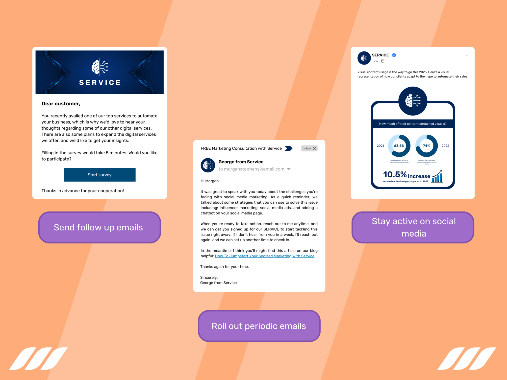 Sales Pitch: Good Sales Pitch Examples and Templates | Dripify
