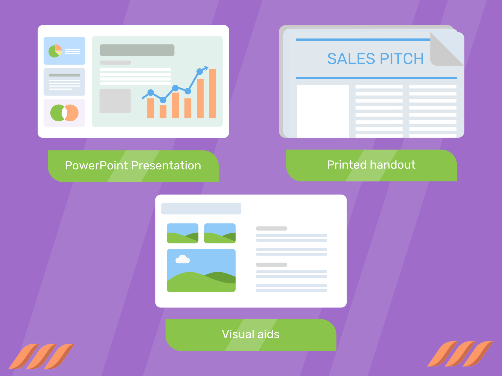 Sales Pitch: Good Sales Pitch Examples and Templates | Dripify