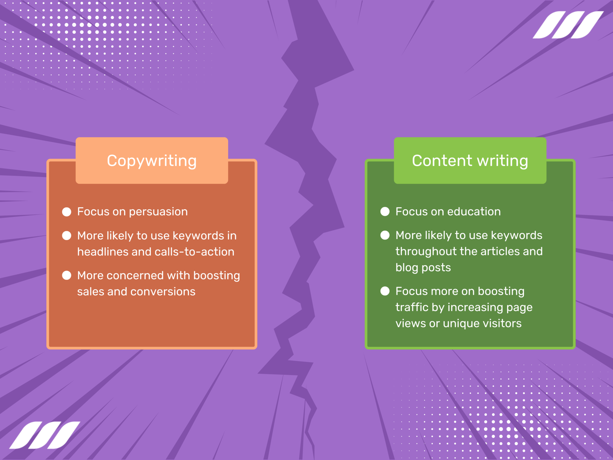 Copywriting [Definition, Types and Tips] | Dripify