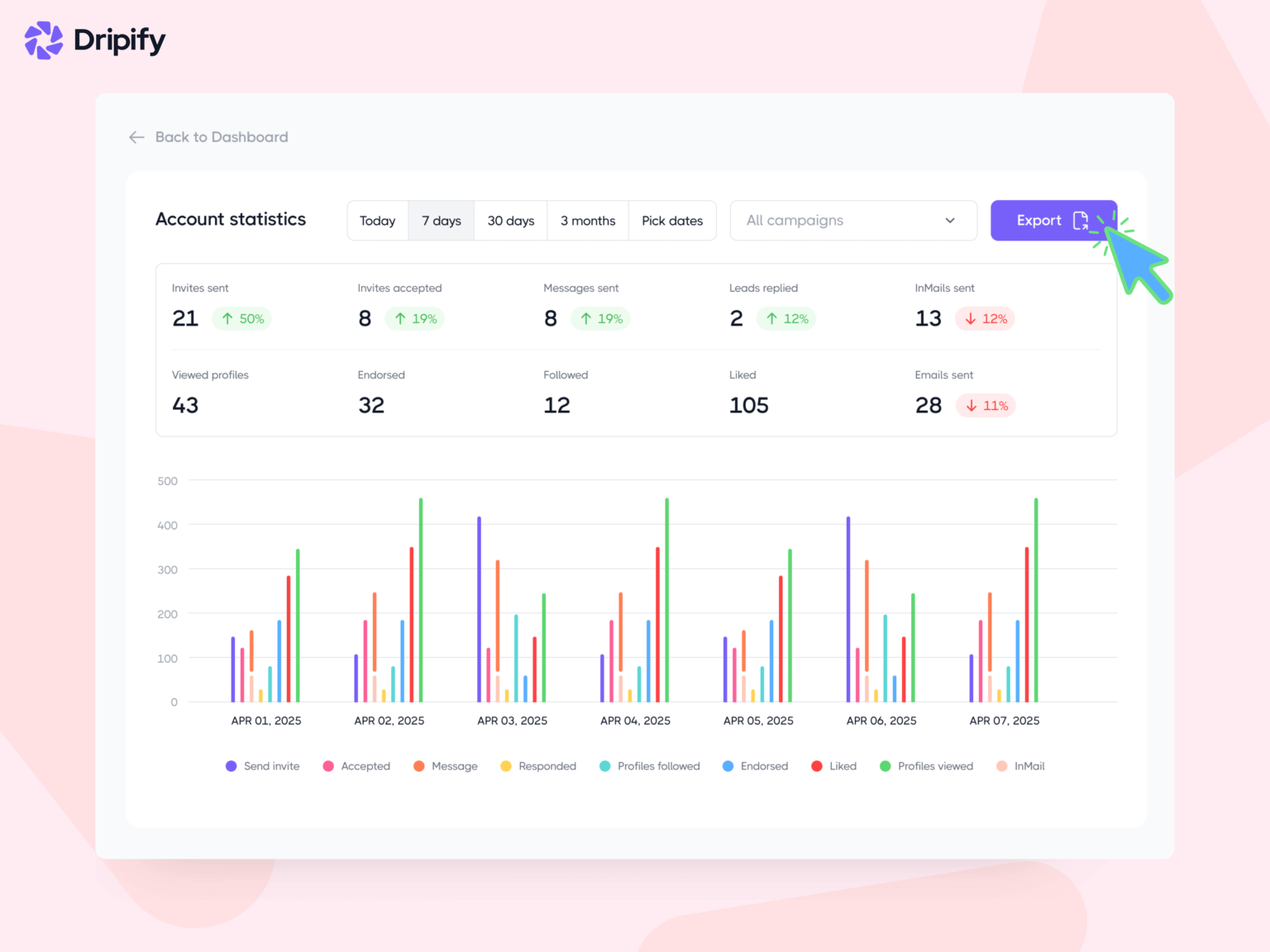 LinkedIn Analytics: Track Key Metrics on LinkedIn | Dripify