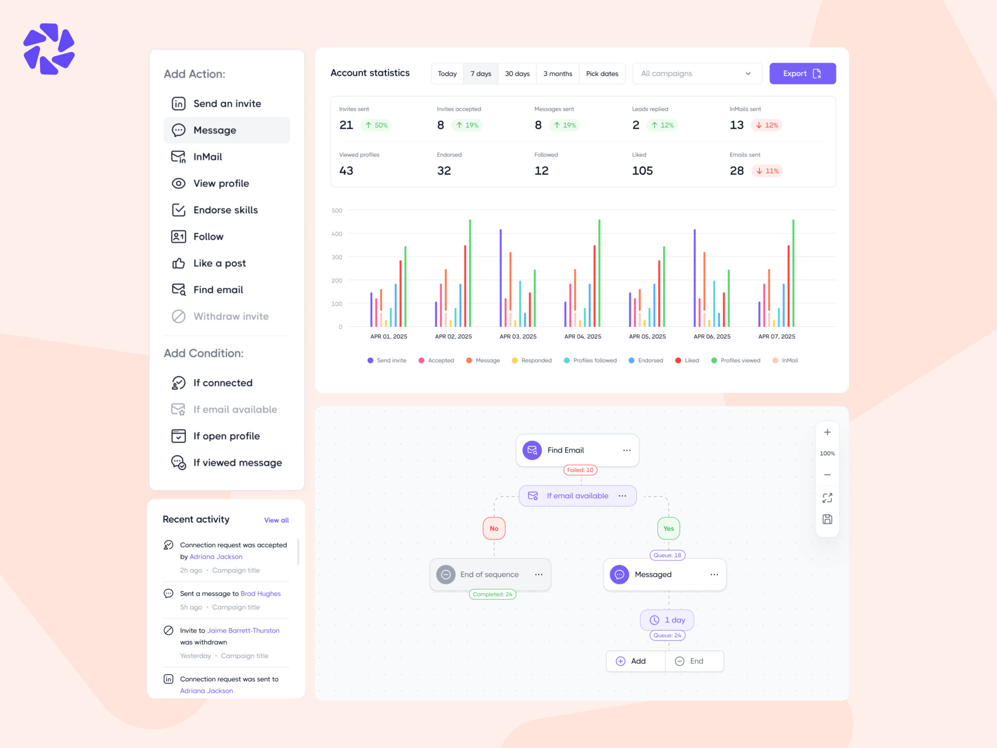 Indeed vs LinkedIn Job Board Comparison Table | Dripify